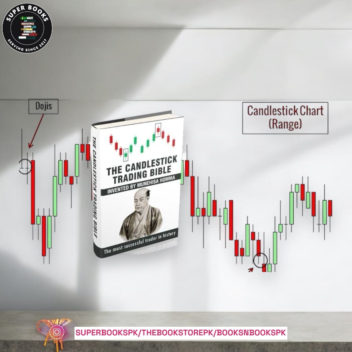 The Candlestick Trading Bible – Invented by Munehisa Homma – SuperBooks ...